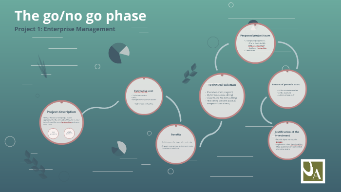 The go/no go phase by Mikhail Korolev on Prezi