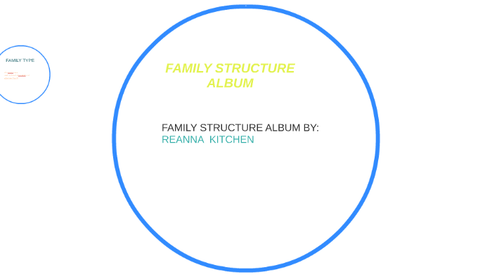 FAMILY STRUCTURE ALBUM by reanna kitchen on Prezi