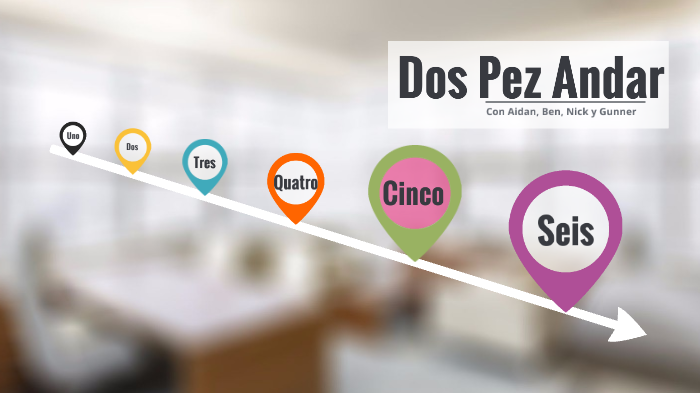 Spanish Story by Aidan Pollard on Prezi