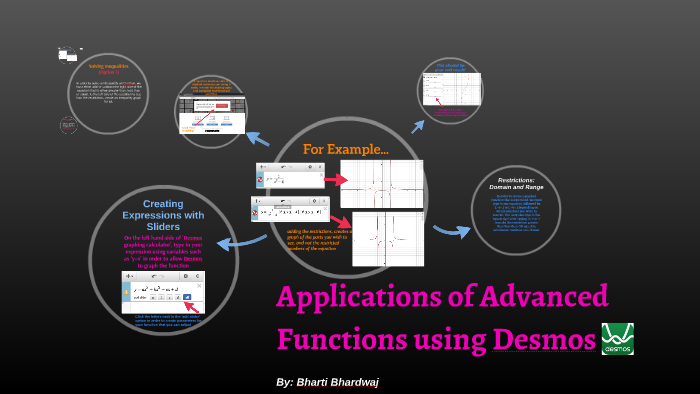 Applications of Advanced Functions using Desmos by bharti bhardwaj