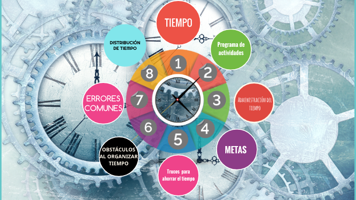 Distribución de tiempo. by Karen Sánchez on Prezi