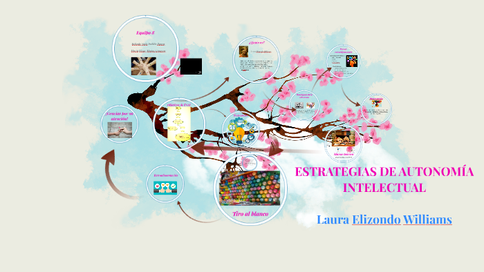 ESTRATEGIAS DE AUTONOMÍA INTELECTUAL by Belinda Padilla on Prezi