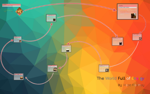 The World of Energy by Hope Flournoy on Prezi