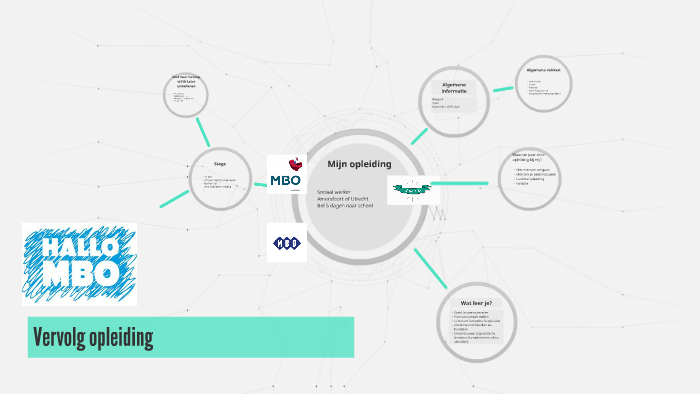 Vervolg opleiding by on Prezi