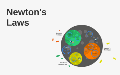 Newton's Laws by Jillian Getter on Prezi