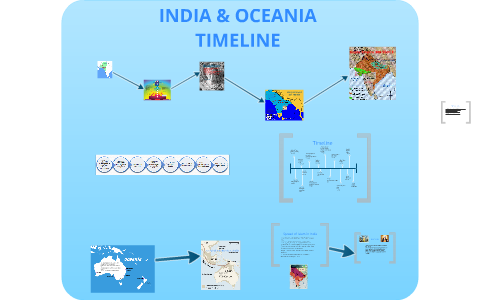 India & Oceania Timeline by Mo El on Prezi