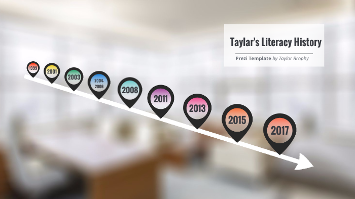 Literacy History Timeline by Taylar Brophy on Prezi