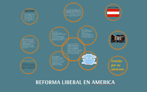 REFORMA LIBERAL EN AMERICA by nadia ponce on Prezi