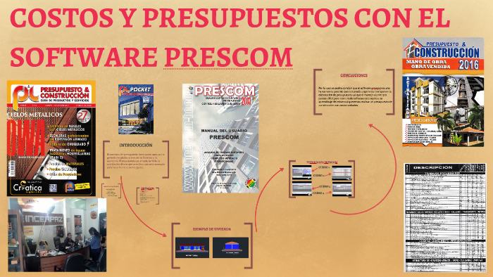 COSTOS Y PRESUPUESTOS CON EL SOFTWARE PRESCOM by Leslie Eugenio on Prezi