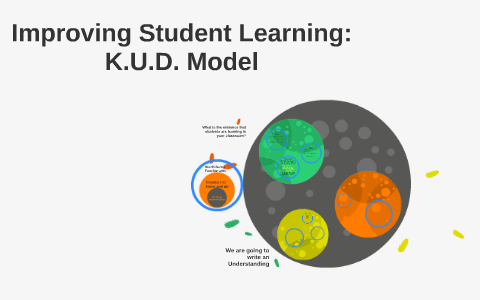 K.U.D. Model by Morgan Gilmore on Prezi