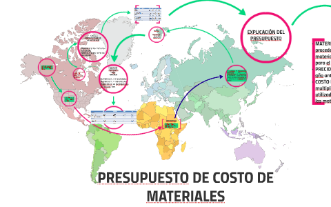 PRESUPUESTO DE COSTO DE MATERIALES by DANIELA VELÁSQUEZ ARANGO on Prezi