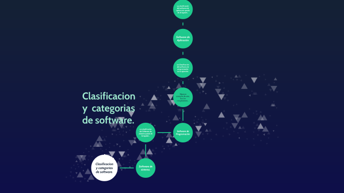 clasificacion y categorías de software by Madeline Gabriela Morales Gonzalez on Prezi