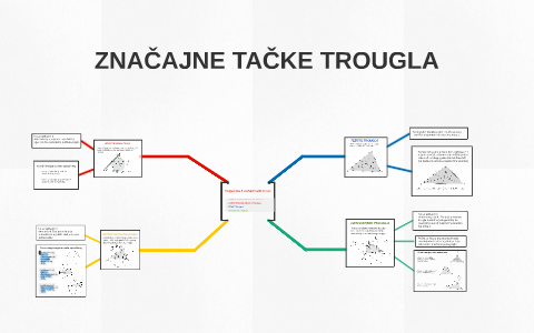 ZNAČAJNE TAČKE TROULA by Ljubomir Milenković on Prezi