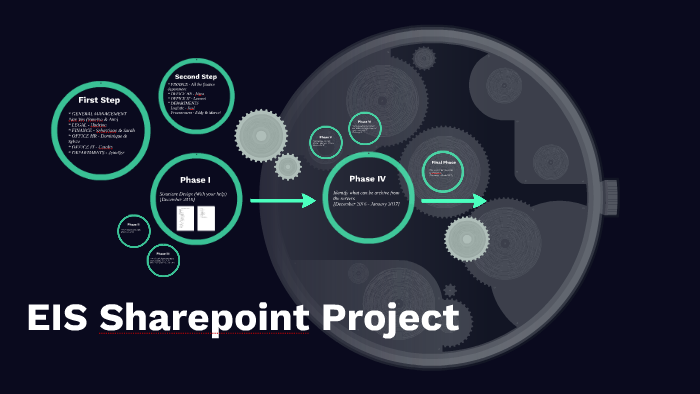 EIS Sharepoint Project by Gurpreet Singh on Prezi