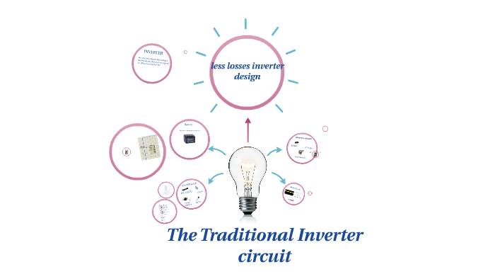 The Traditional Inverter by tamara haija on Prezi