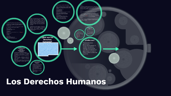 Los Derechos Humanos by Karen Waleska Soto on Prezi