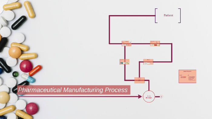 Pharmaceutical Manufacturing process by nilo0ofar mirzavand