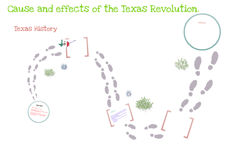 Causes and Effects of the Texas Revolution. by Bailey Jacoby on Prezi