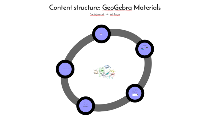 Content structure: GeoGebra Materials by Julia Wolfinger on Prezi