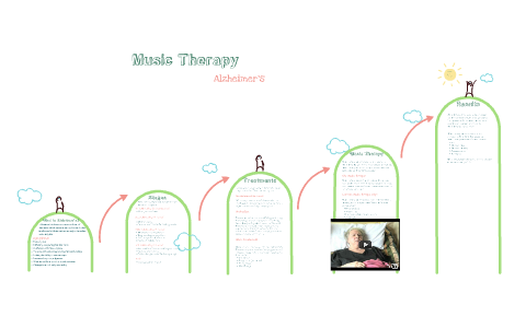 Alzheimers and Music Therapy by Jessica Velardi on Prezi