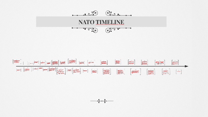 NATO TIMELINE by rocky podhraški