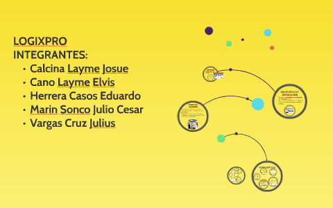 LOGIXPRO by on Prezi