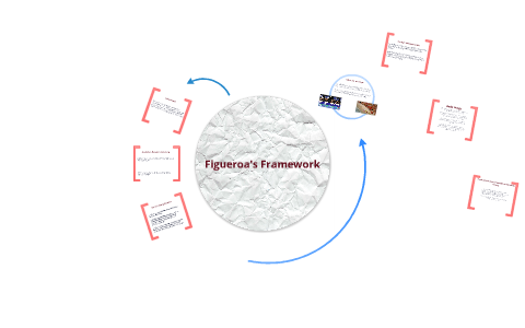 Figueroa's Framework by Nick Beverley on Prezi