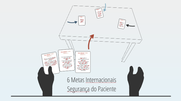 6 Metas Internacionais Segurança do Paciente by Gabriele Tissot on Prezi