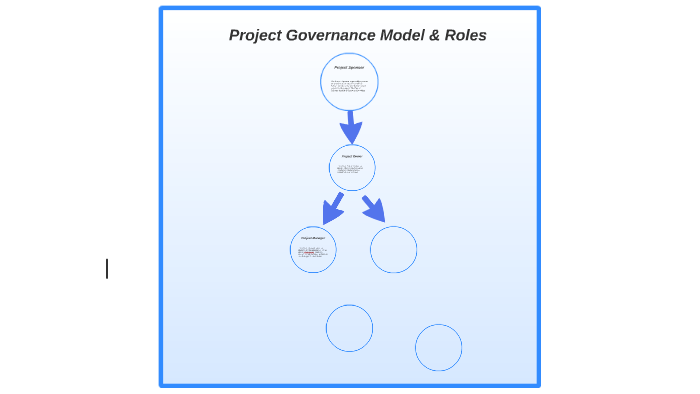 Project Governance Models and Roles by Monica Patel on Prezi