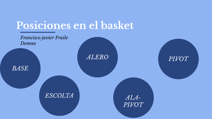posiciones en el basket by Francisco Javier Fraile Donoso on Prezi