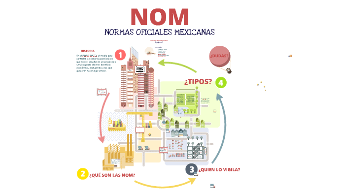 NOM Mexico by Glenmar Velazquez on Prezi