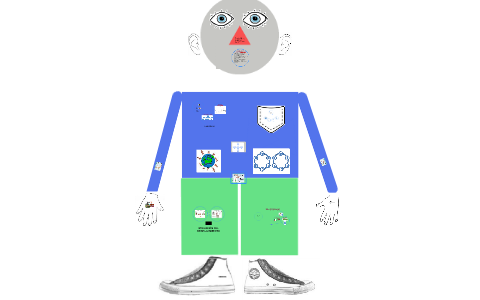 Eje corporal y lateralidad: by on Prezi