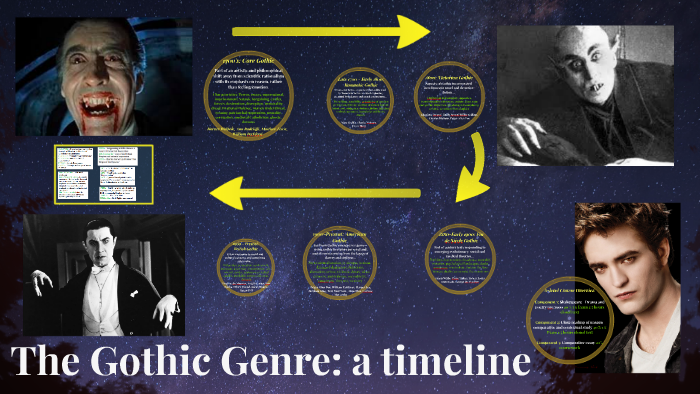 The Gothic Genre through the ages..... by Laura Mathews on Prezi