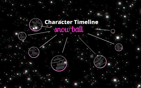 snowball character timeline by claudia gutierrez on Prezi