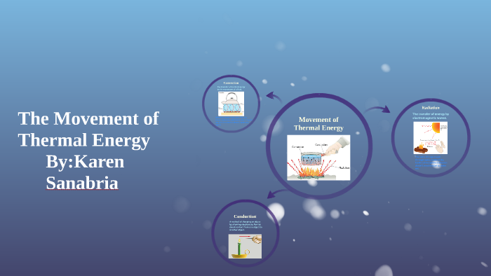 Movement of Thermal Energy by Karen Sanabria on Prezi
