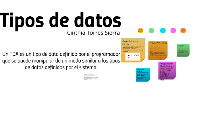 tipos de datos by Cinthia Torres on Prezi