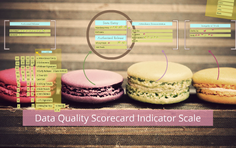 Data Quality Scorecard Indicator Scale by Kara Johnson on Prezi