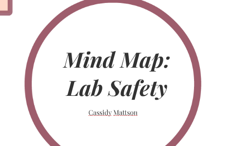 Mind Map: by cassidy mattson