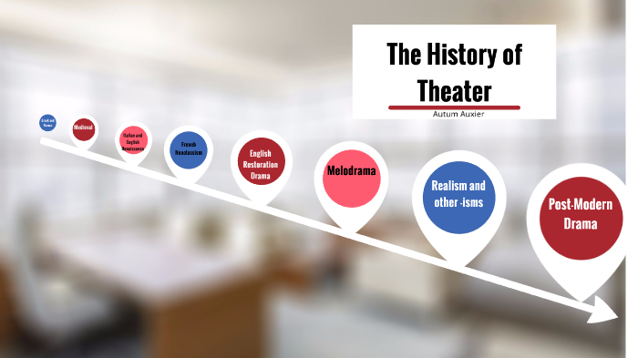 History of Theater by Autum Auxier on Prezi