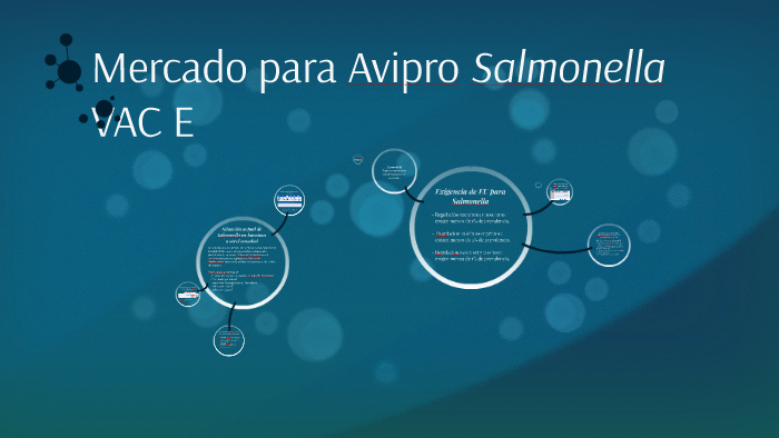 Avipro Salmonella VAC E by Matias Callieri on Prezi