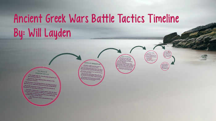 Ancient Greek Wars Timeline by Will Layden on Prezi