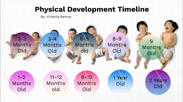Physical Development Timeline by Victoria Ramos on Prezi