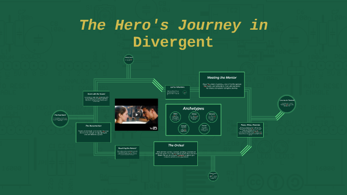 The Hero's Journey in Divergent by gabby brown on Prezi The Hero's Journey in Divergent by gabby brown on Prezi