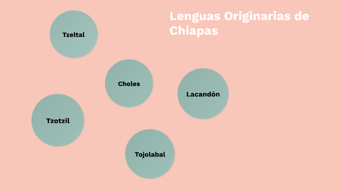 Lenguas Originarias de Chiapas by Valeria Aguilar on Prezi