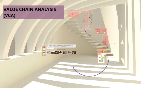 VALUE CHAIN ANALYSIS (VCA) by on Prezi