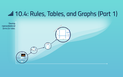 10.4: Rules, Tables, and Graphs (Part 1) by Megan Kuemmerlin on Prezi