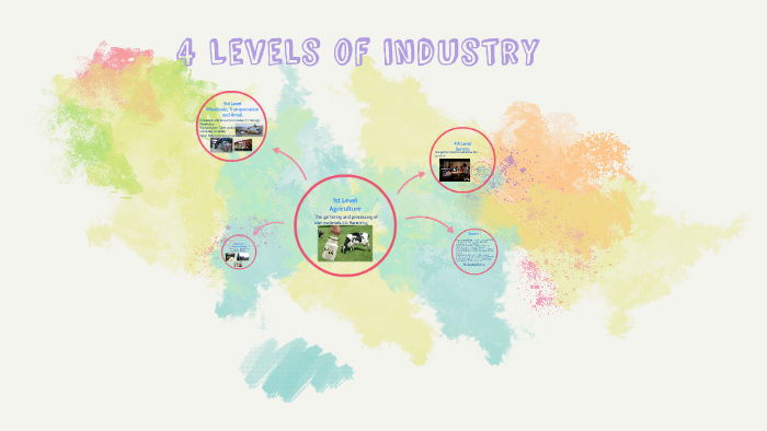4 Levels of industry by Kiersten Cowan on Prezi