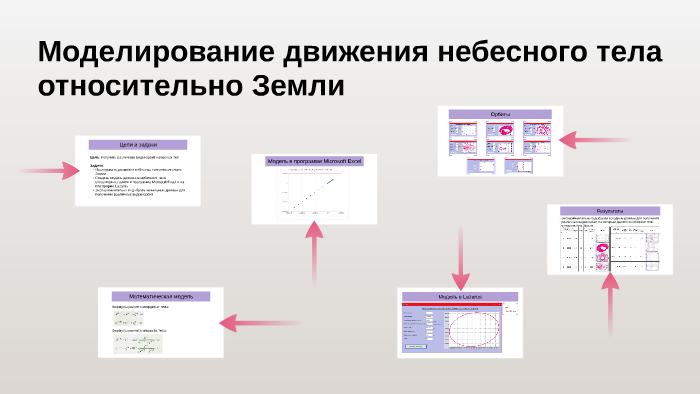 Моделирование движения небесного тела относительно Земли by Kate Ren on ...