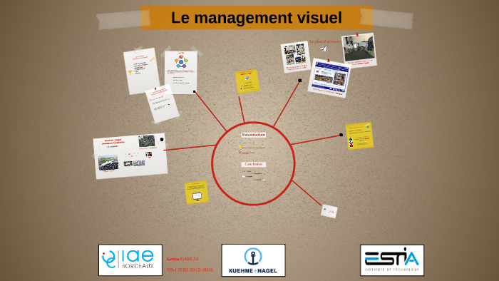 Le management visuel by Gréta Garcia
