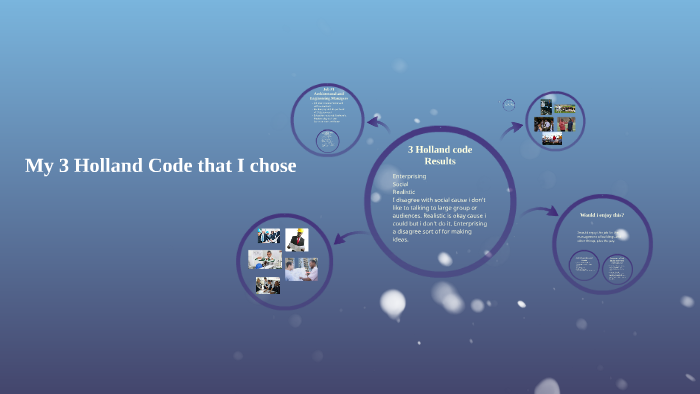 My 3 Holland codes by Rashawn Vaughn on Prezi